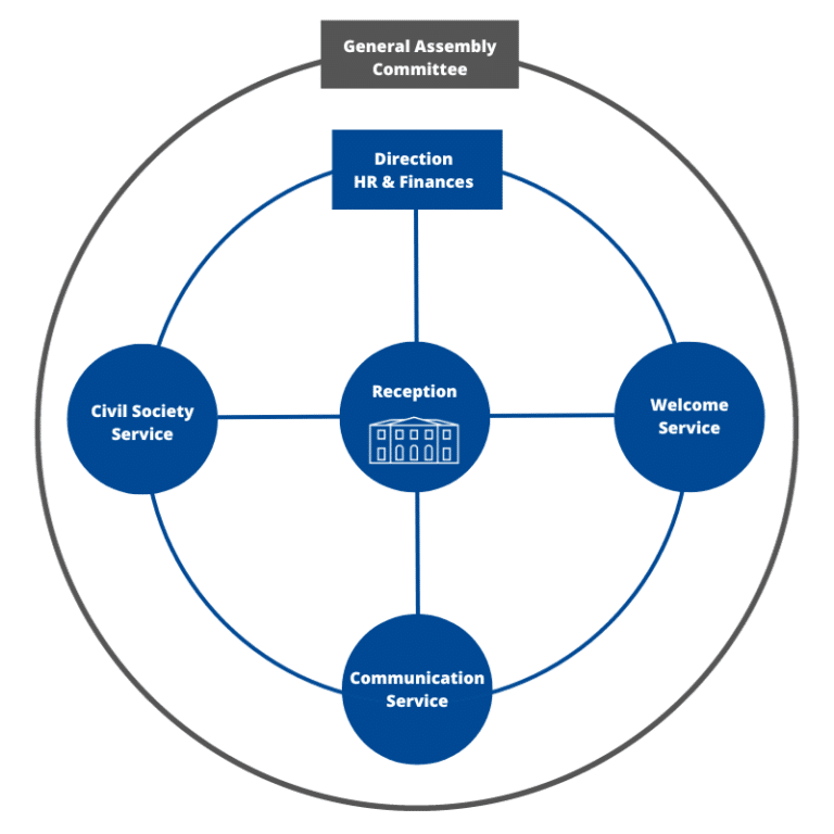 About - Centre d’Accueil de la Genève Internationale